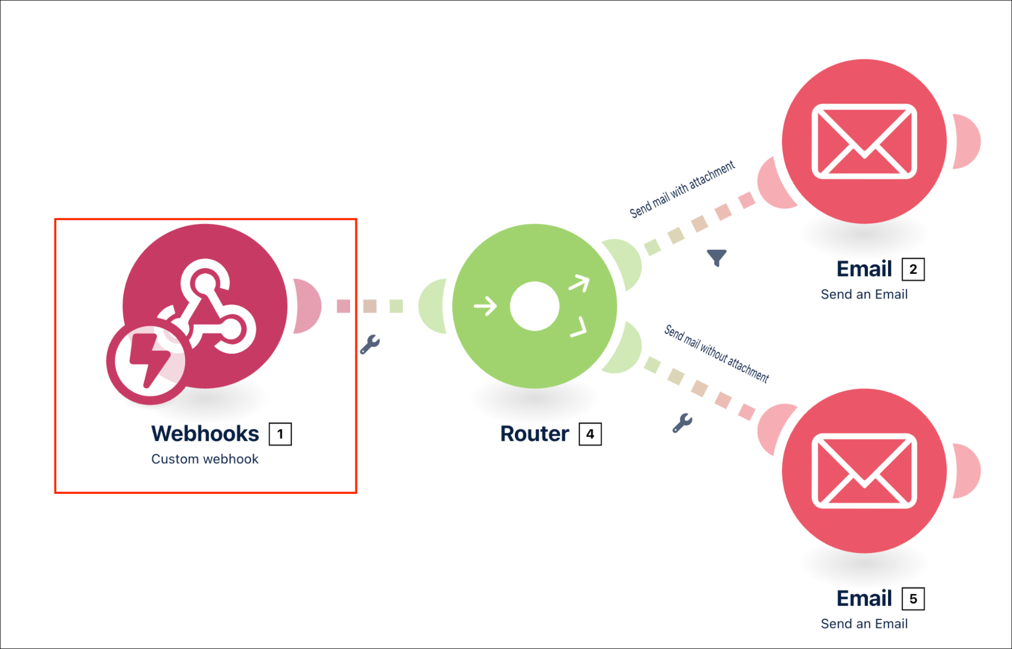 Configuring the Send Mail action flow